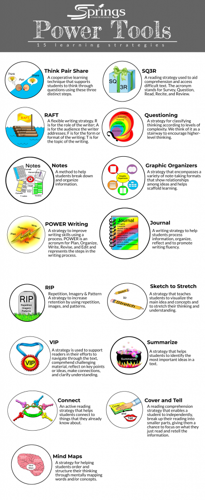 Power Tools - Springs Charter Schools