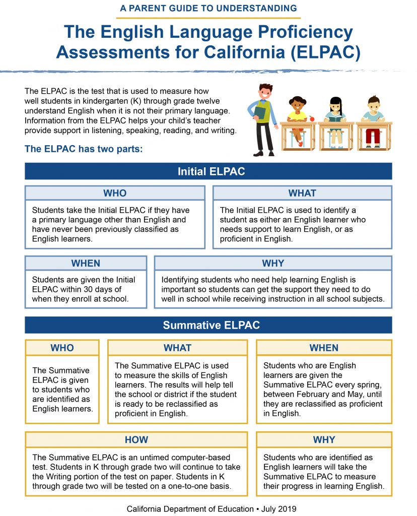 ELPAC Test Springs Charter Schools ELPAC Test Springs Charter Schools