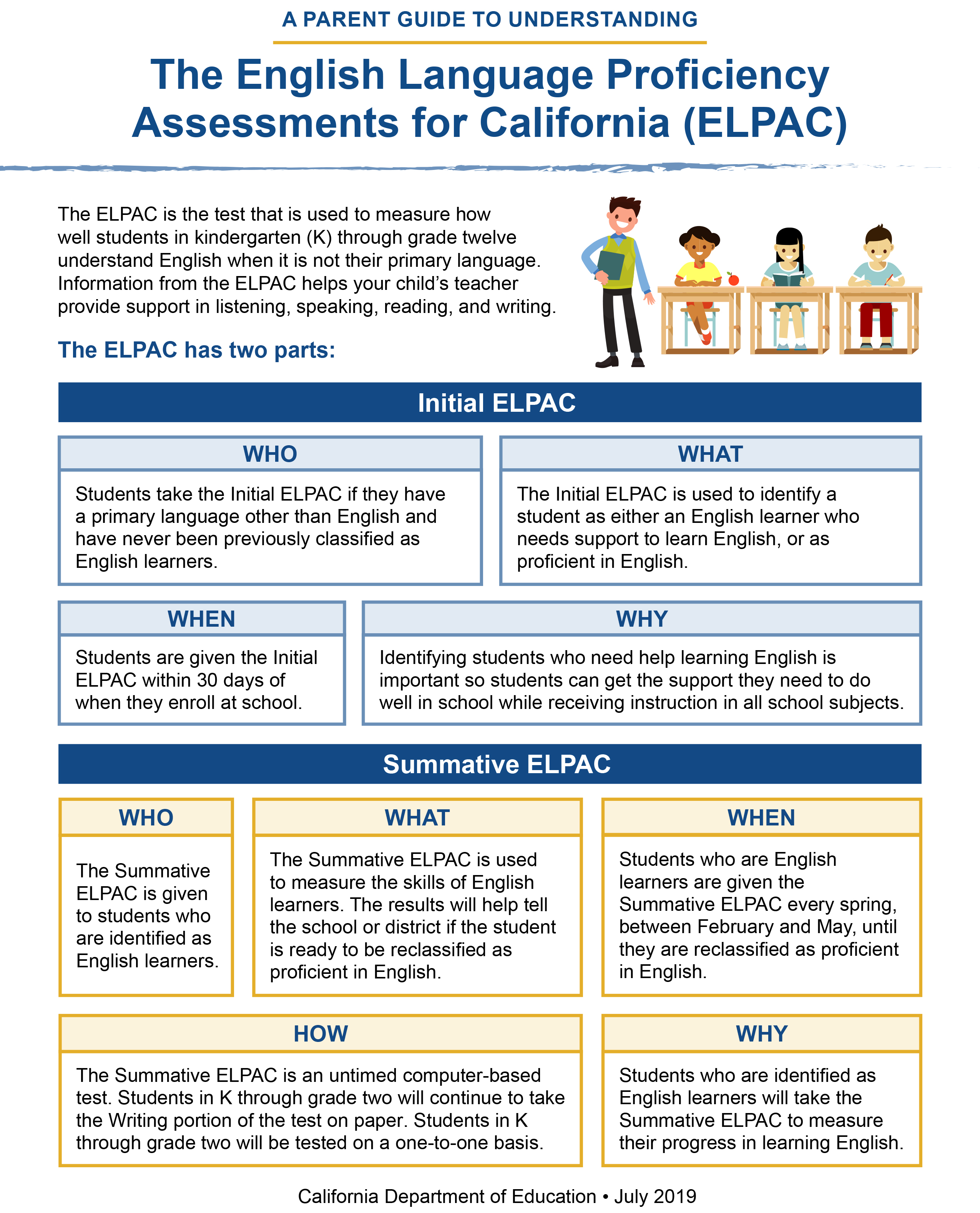 ELPAC Test Springs Charter Schools ELPAC Test Springs Charter Schools