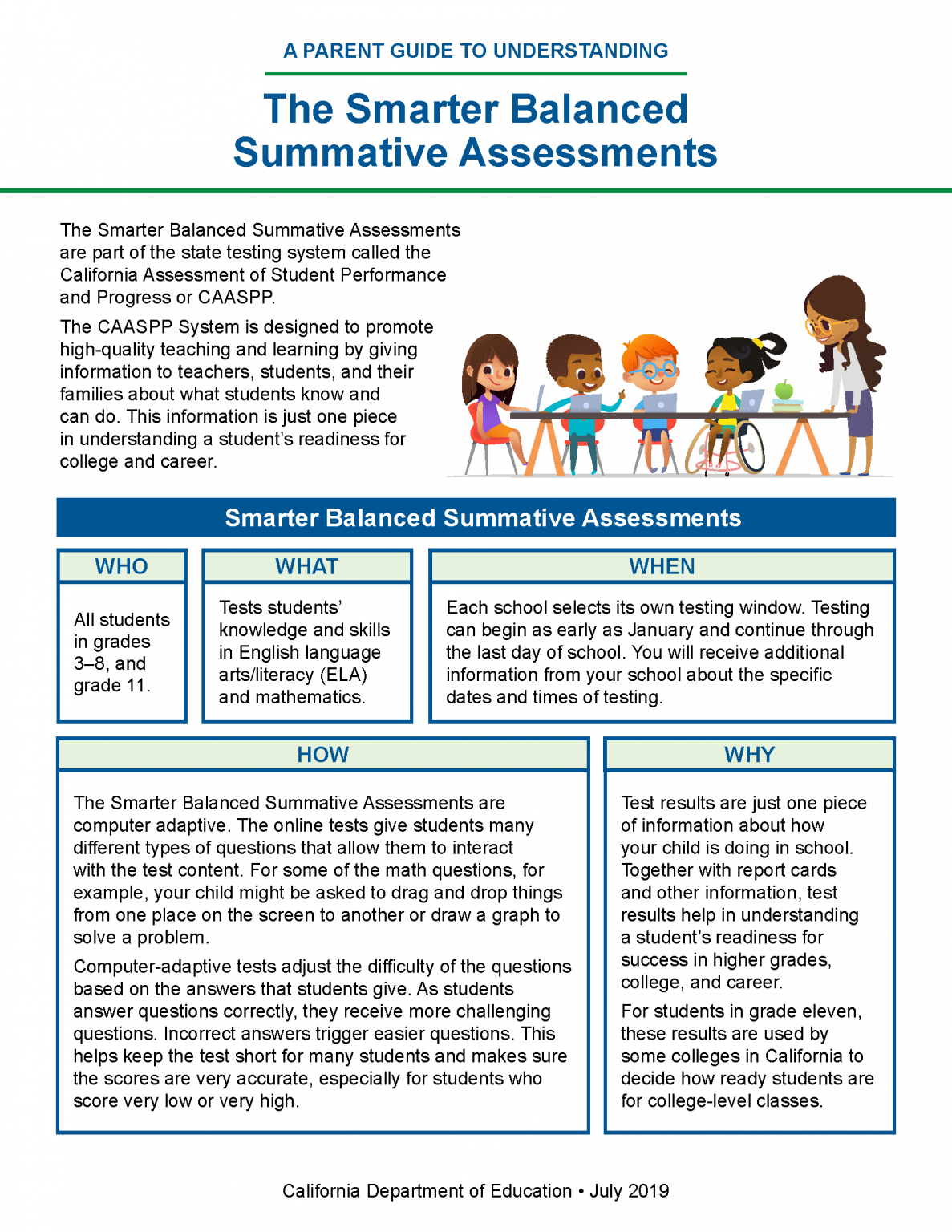 CAASPP Testing - Springs Charter Schools