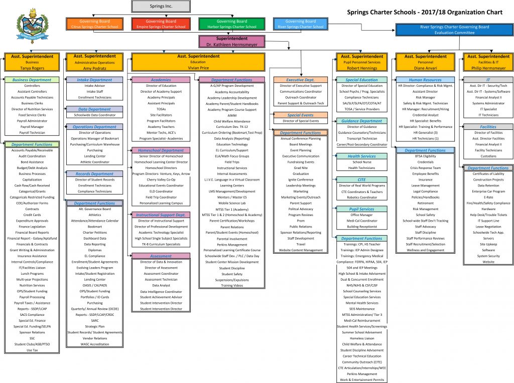 2017-18 SCS Organizational Chart Final 052317.xlsx - Springs Charter ...