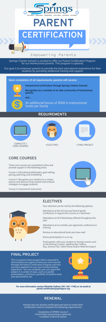 Parent Certification Program - Springs Charter Schools
