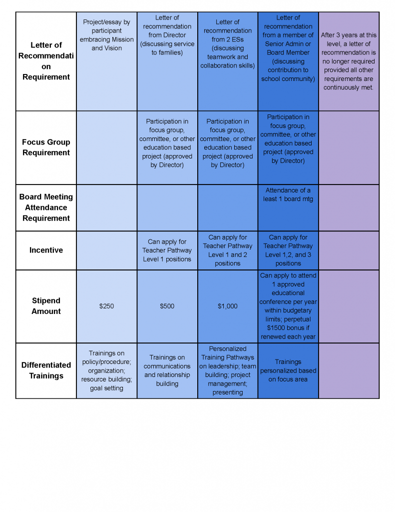 Teacher Leadership Pathways - Springs Charter Schools