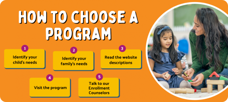 How To Choose a Program - Springs Charter Schools